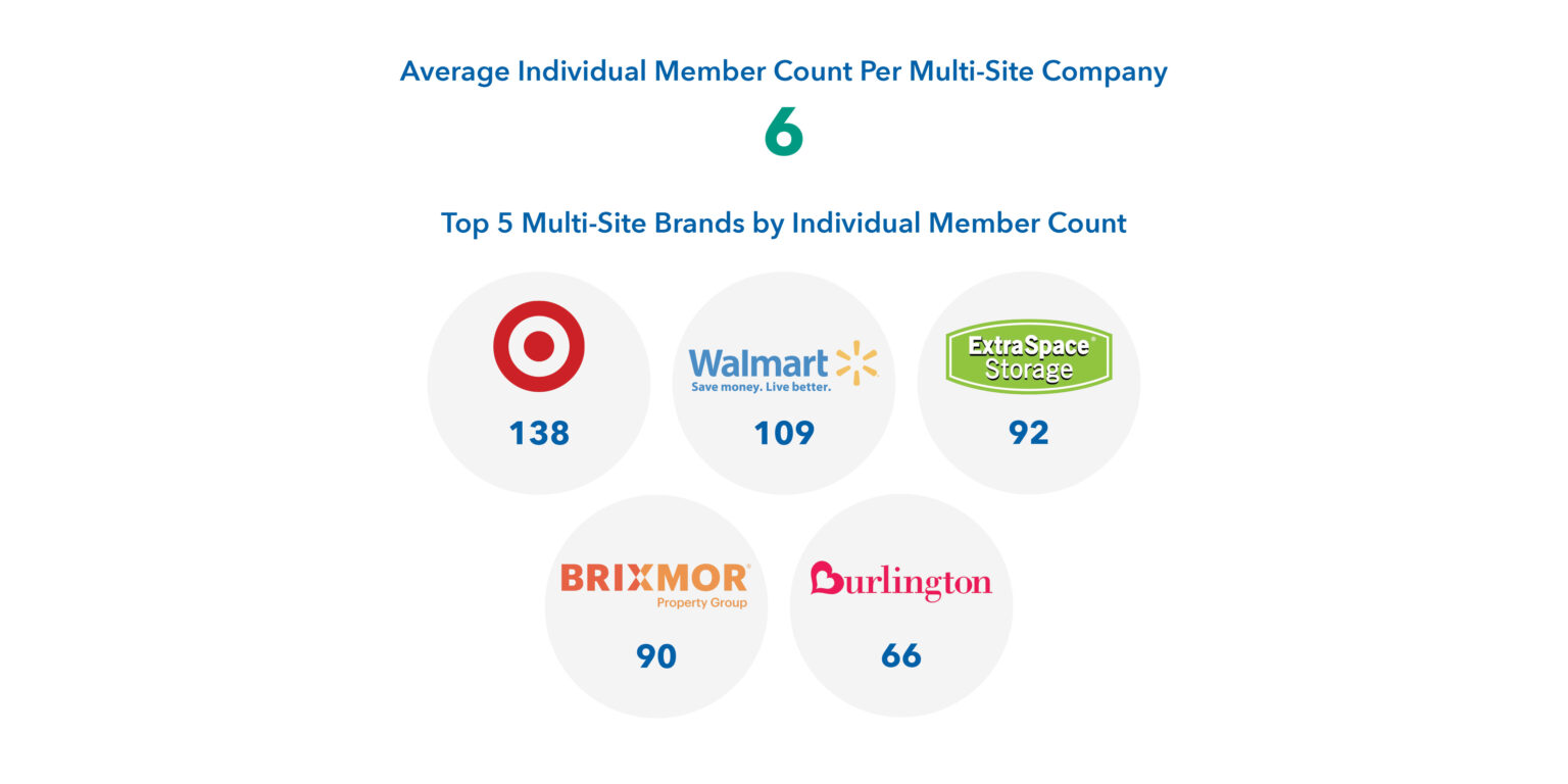 Member Demographics - ConnexFM