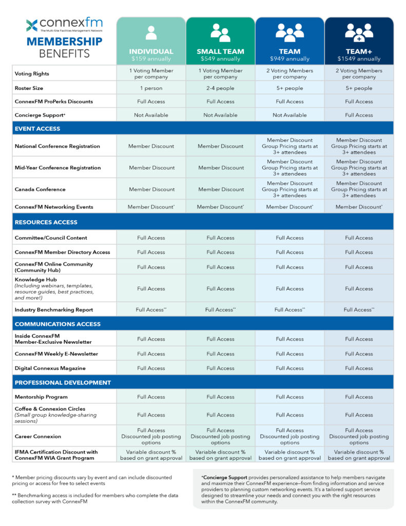 Who We Are - Retail - ConnexFM